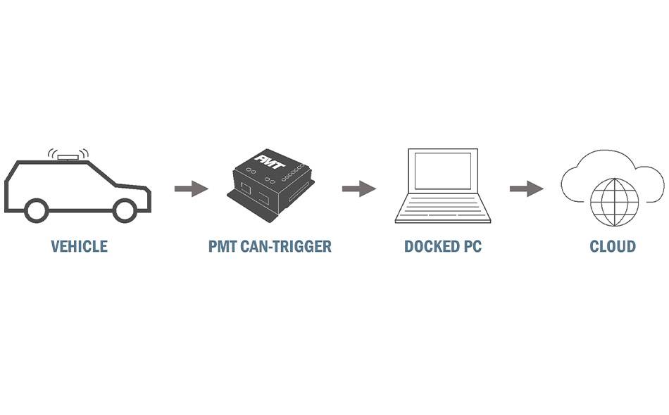 Can Trigger With Usb A To Usb Micro B Cable Patent Pending Precision